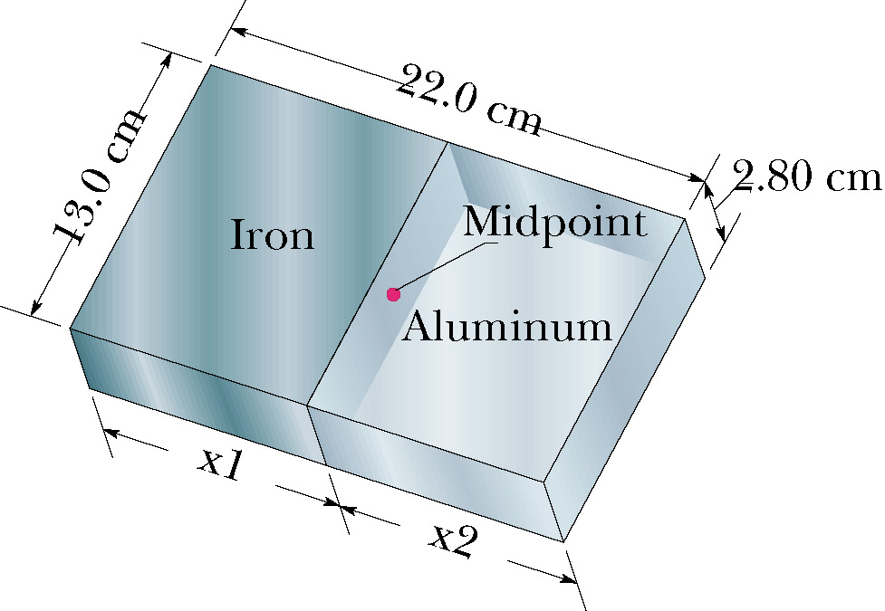 Solved The figure shows the dimensions of a composite slab; | Chegg.com