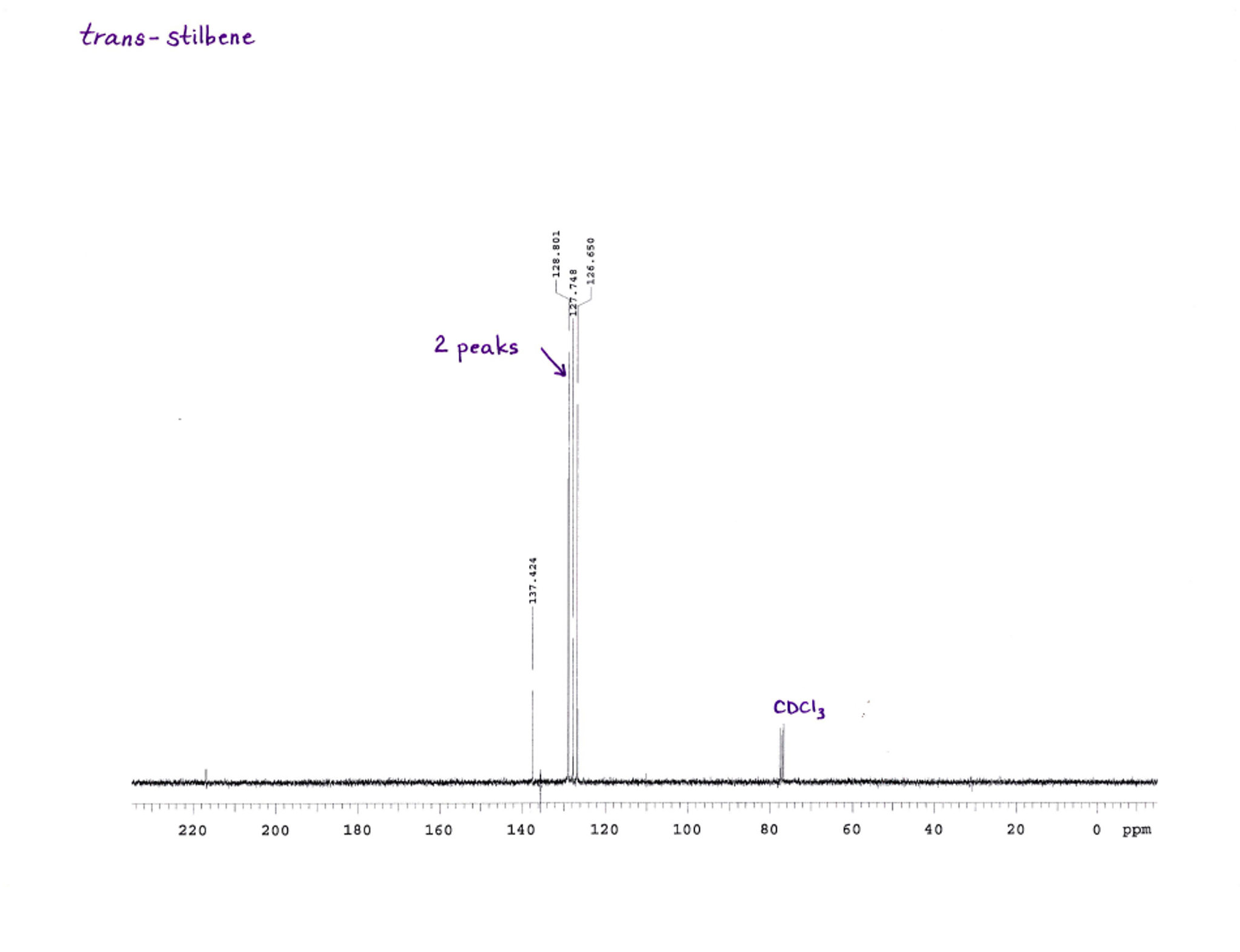 Solved In a lab we made 1,2-dibromo-1,2-diphenylethane by | Chegg.com