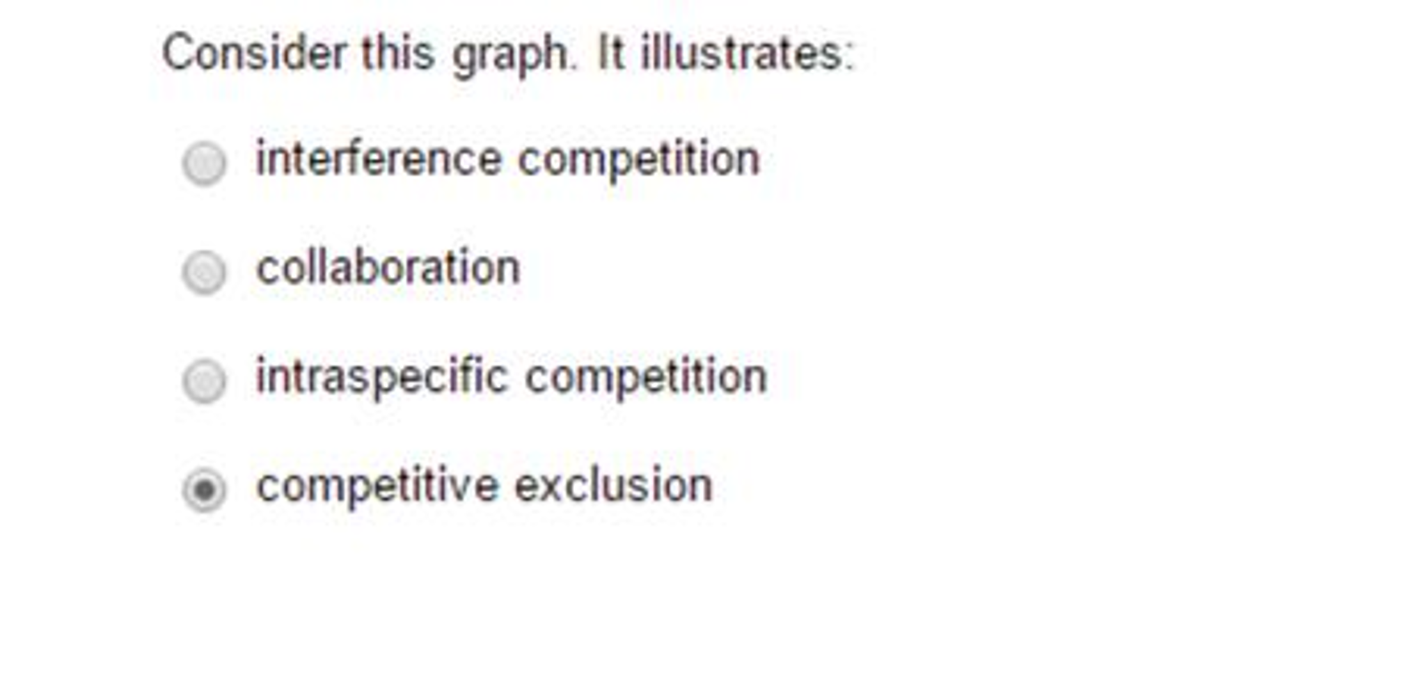 Consider this graph. It illustrates: interference | Chegg.com