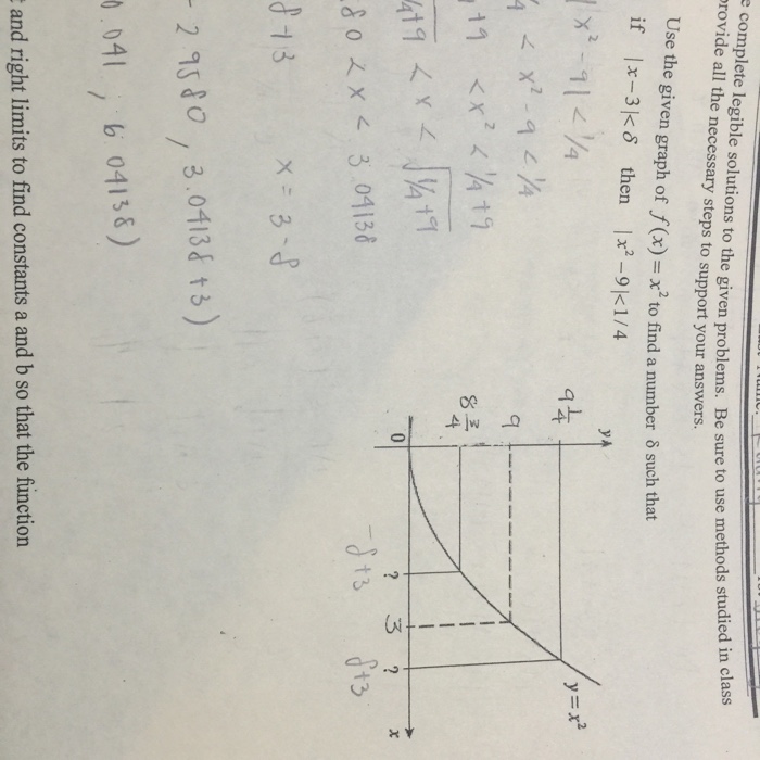 Solved Use the given graph of f (x) = x^2 to find a number | Chegg.com