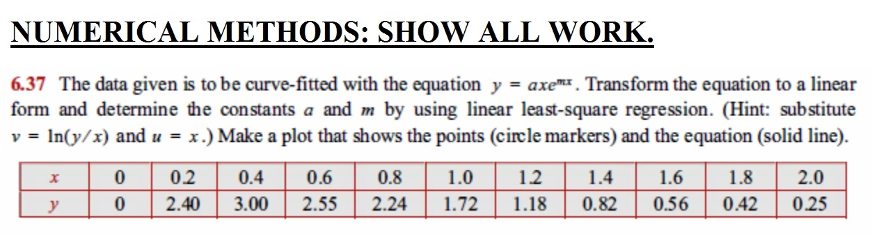 The data given is to be curve-fitted with the | Chegg.com