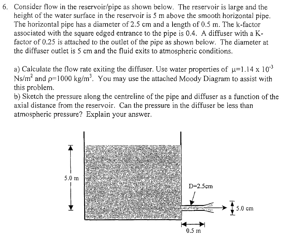 Solved Consider flow in the reservoir/pipe as shown below. | Chegg.com