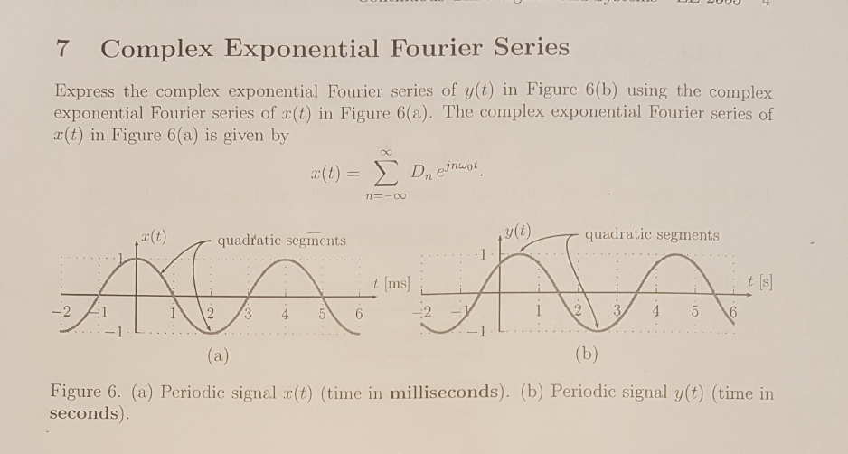 Solved Express the complex exponential Fourier series of | Chegg.com