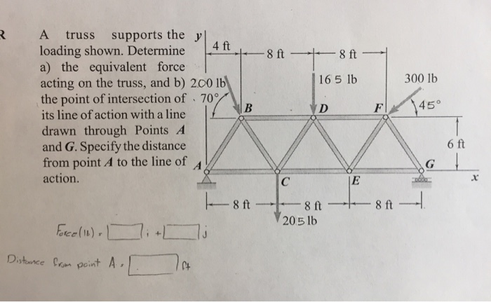 Solved A truss supports the loading shown. Determine the | Chegg.com