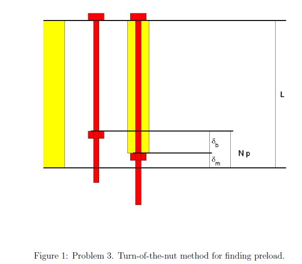 Solved N p Figure 1: Problem 3. Turn-of-the-nut method for | Chegg.com