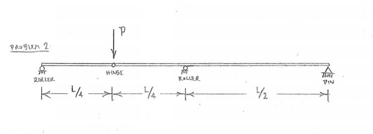Solved Sketch qualitative deflected shapes for the beams | Chegg.com