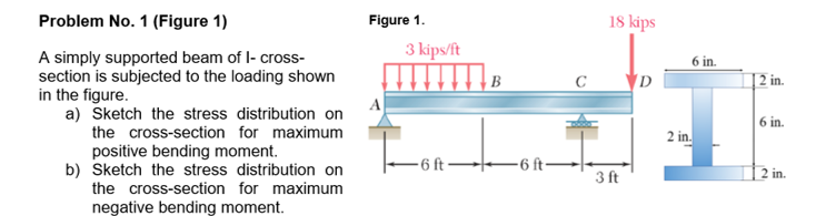 Solved Problem No. 1 (Figure 1) Figure 1 IS kips 3 kips/ft A | Chegg.com Solved Problem No. 1 (Figure 1) Figure 1 IS kips 3 kips/ft A | Chegg.com