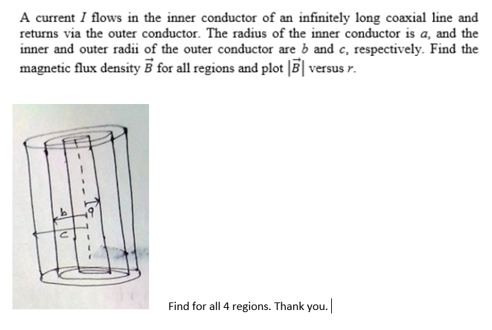 Solved A current I flows in the inner conductor of an | Chegg.com