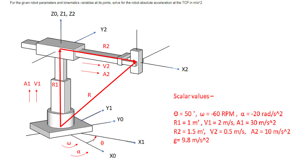 Solved For the given robot parameters and kinematics | Chegg.com