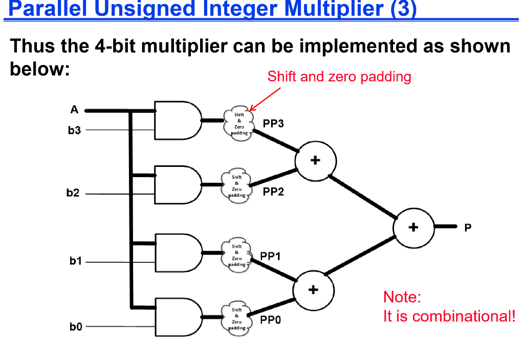 Write Verilog 2001 code for the following. Design a | Chegg.com