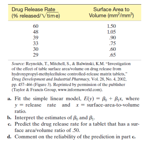 Solved Drug controlled-release rate study. Refer to the Drug | Chegg.com