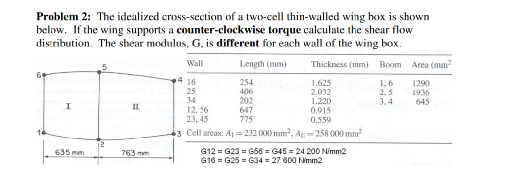 Solved Problem 2: The idealized cross-section of a two-cell | Chegg.com