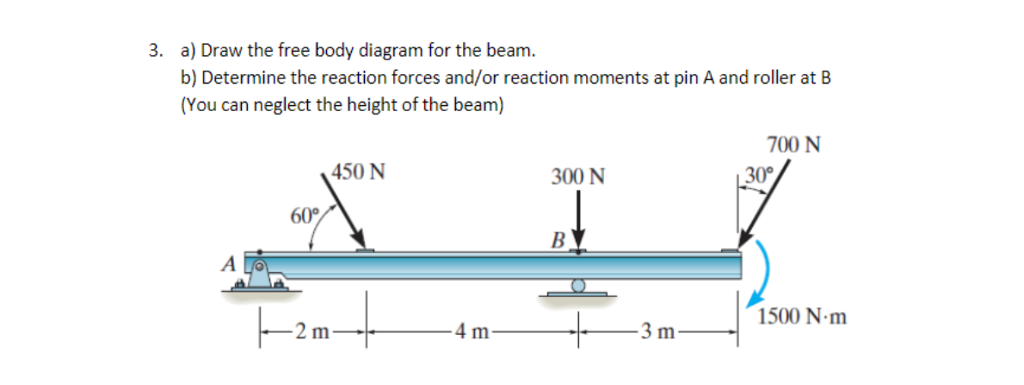 How To Draw A Free Body Diagram Of A Beam