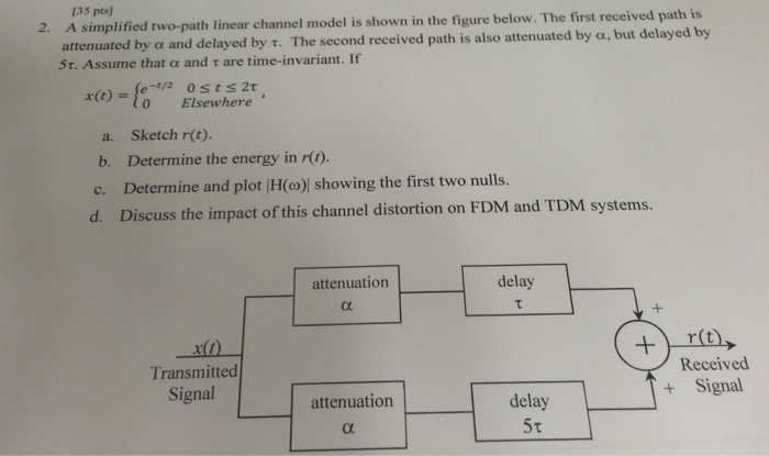 Solved 2. A simplified two-path linear channel model is | Chegg.com