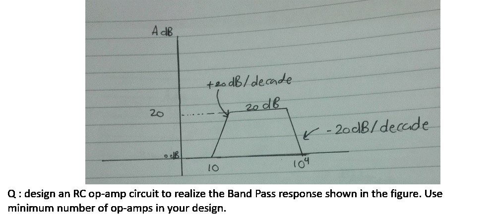 Solved A dB +20 dB/ de.cade 22 d6 2o ビー20dB/ decade Q: | Chegg.com
