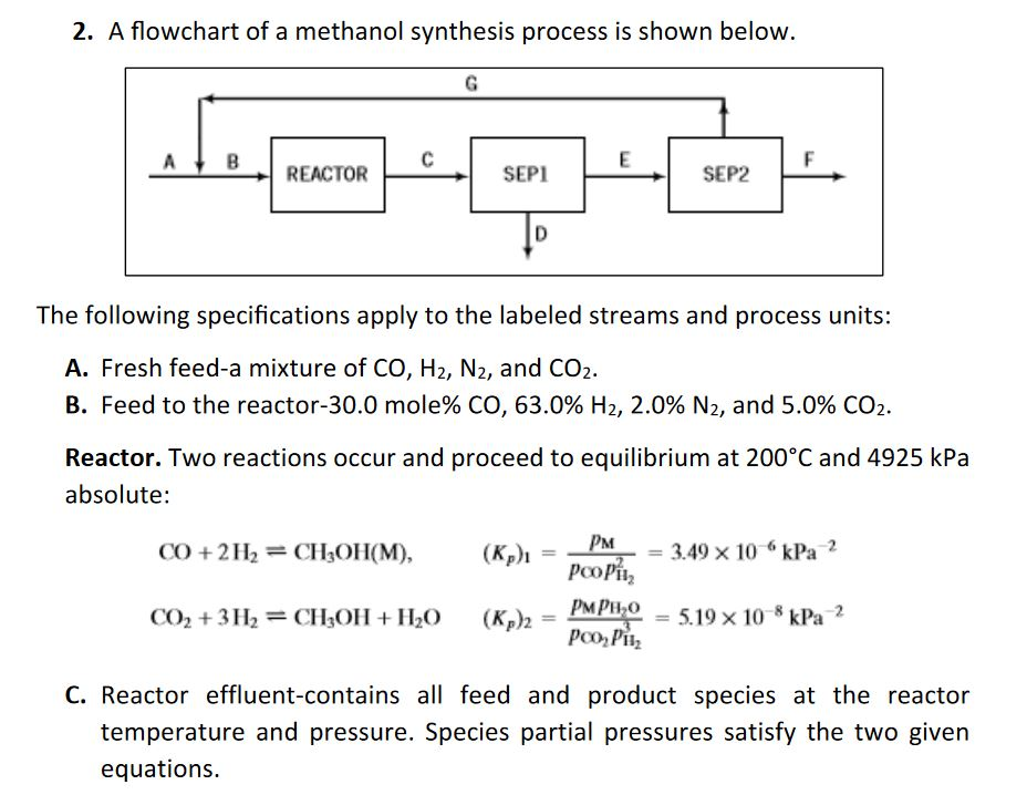 2. A flowchart of a methanol synthesis process is | Chegg.com