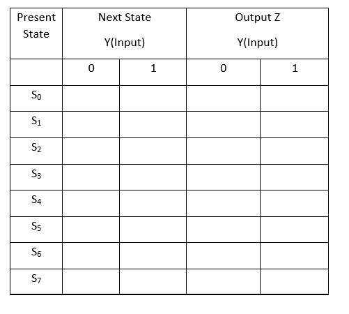 Solved 3. FIG. 2 gives the state diagram of a | Chegg.com