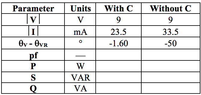 Solved Make the necessary calculations to complete the | Chegg.com