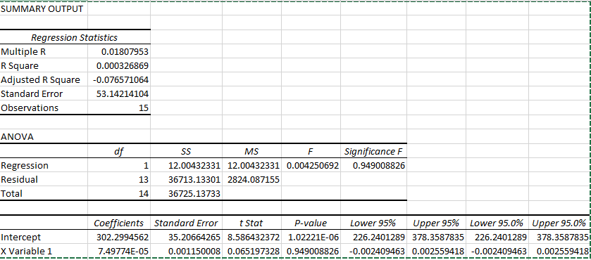 Solved The general expression is Y, - BxXfe" ,where Y-the | Chegg.com