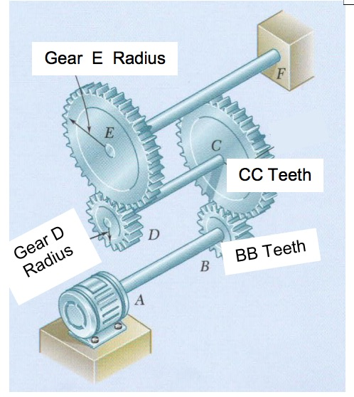 Determine the angle of twist of gear D in degrees | Chegg.com
