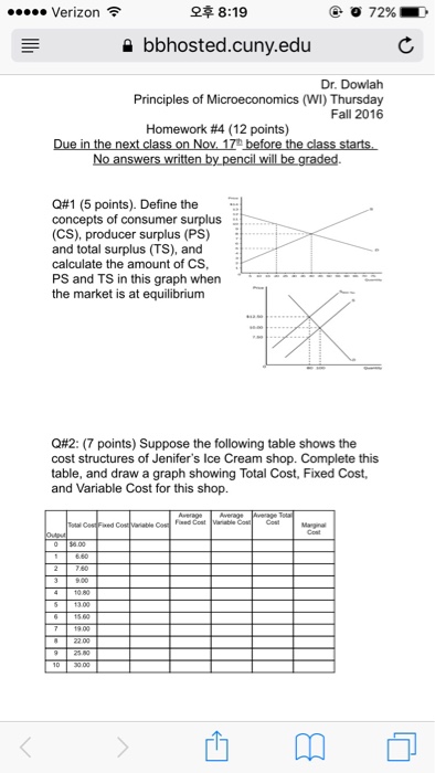 Solved Define the concepts of consumer surplus (CS), | Chegg.com