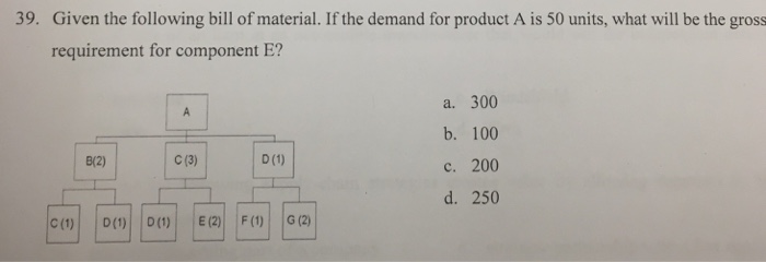 Solved Given the following bill of material. If the demand | Chegg.com
