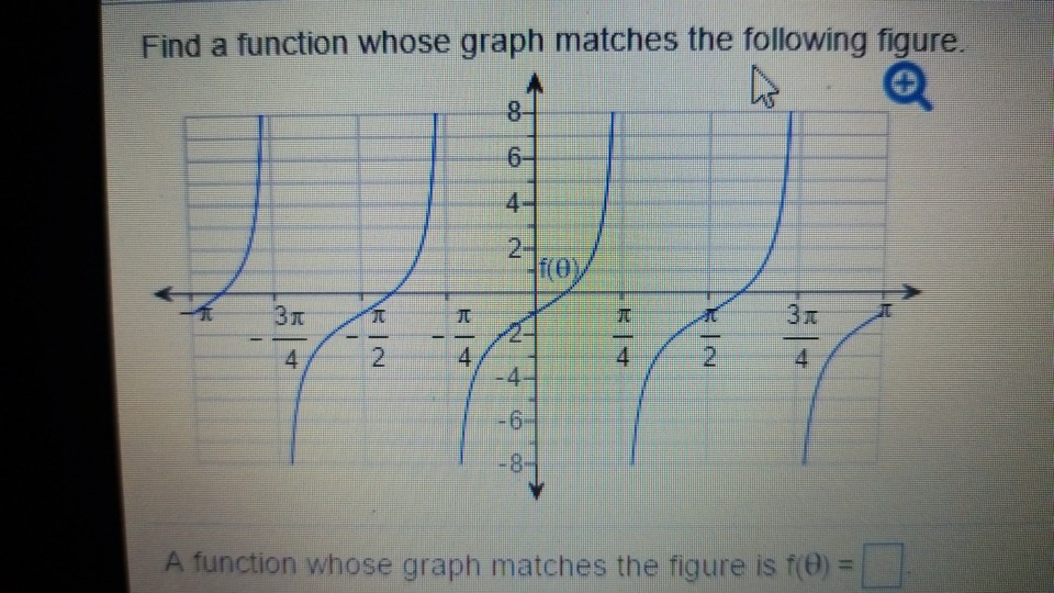 Solved Find a function whose graph matches the following | Chegg.com