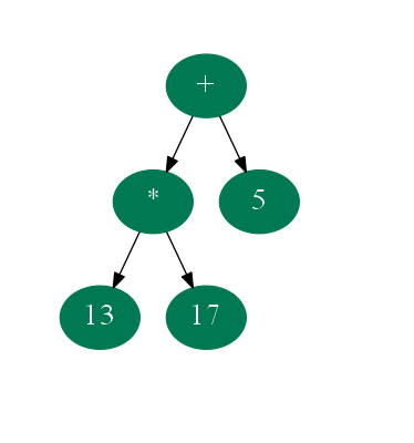 Solved Given the abstract syntax tree below, what is the | Chegg.com