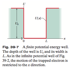 Solved 10 An electron, trapped in a finite potential energy | Chegg.com