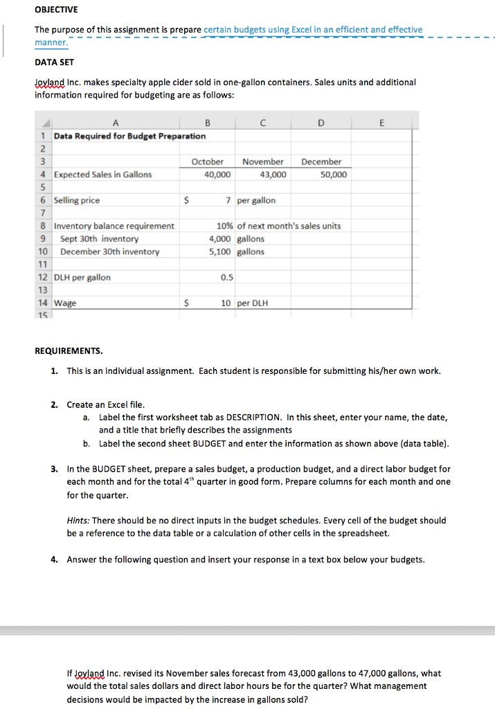 OBJECTIVE The purpose of this assignment is prepare | Chegg.com