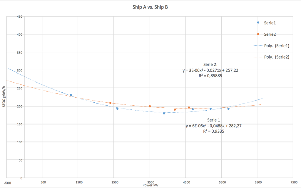 Solved Hello, Can anyone help me with the following | Chegg.com