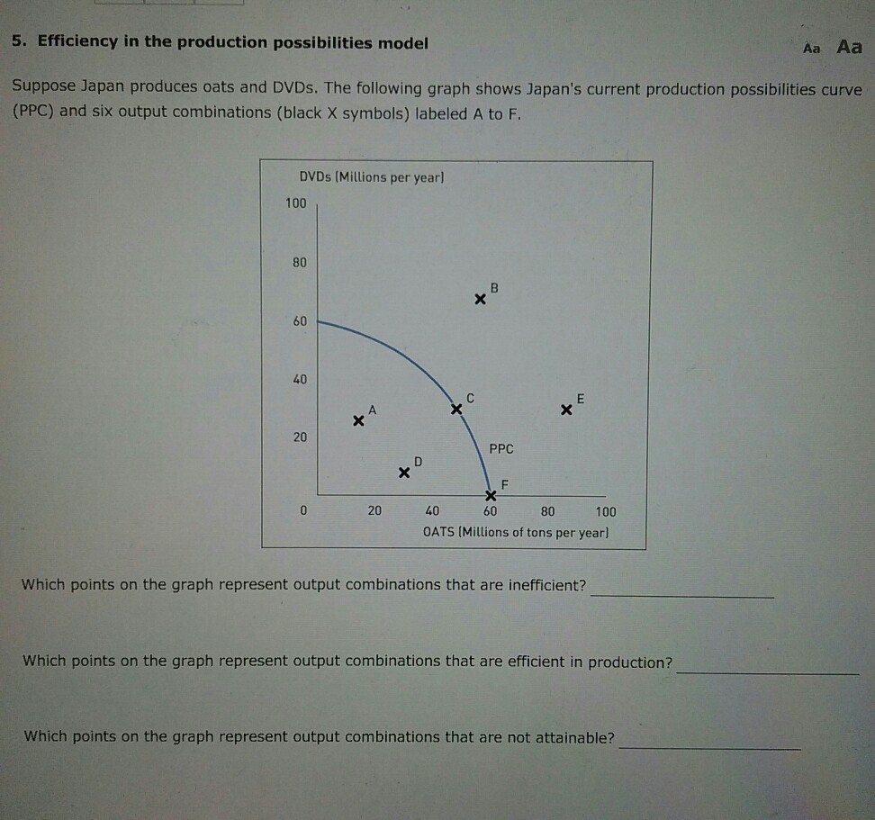 Solved 5. Efficiency in the production possibilities model | Chegg.com