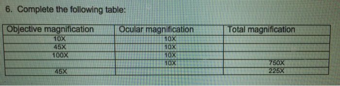Solved Complete the following table: | Chegg.com