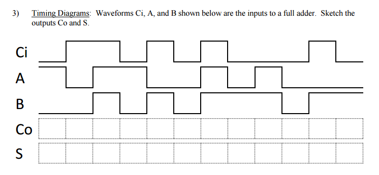 Solved Timing Diagrams: Waveforms Ci, A, and B shown below | Chegg.com
