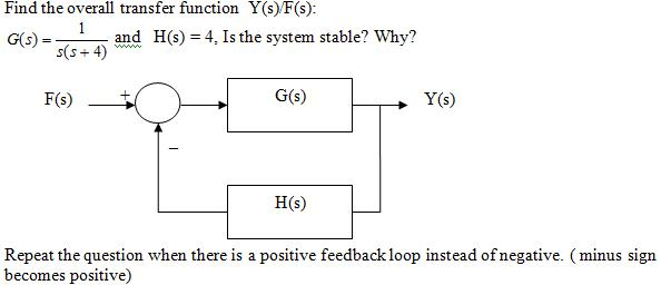 Solved Find the overall transfer function Y(s)/F(s): G(s) = | Chegg.com