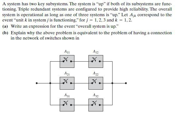 Solved A system has two key subsystems. The system is up if | Chegg.com