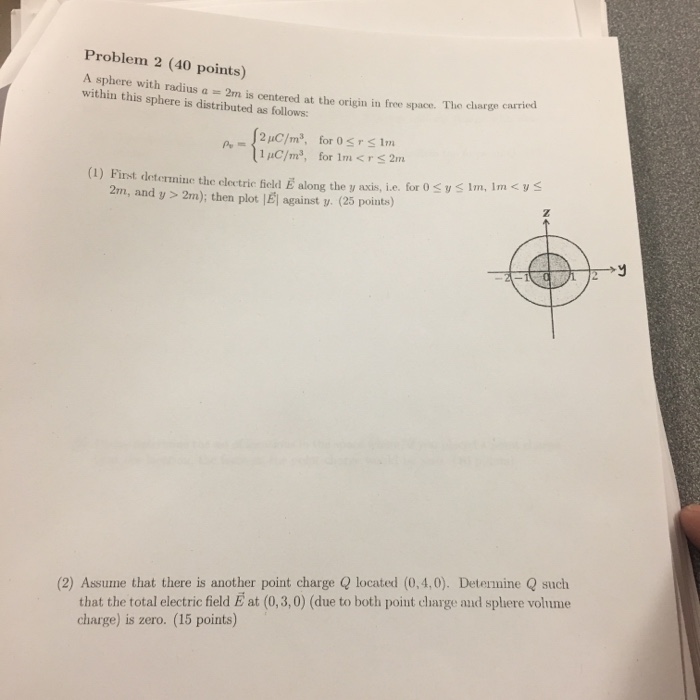 Solved A sphere with radius a = 2m is centered at the origin | Chegg.com