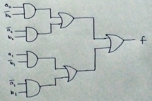 Solved Implement the logic function f using 2-to-4 decoders. | Chegg.com