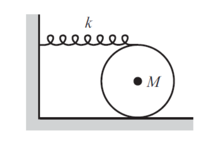 Solved The top of a wheel of mass M and radius R is | Chegg.com