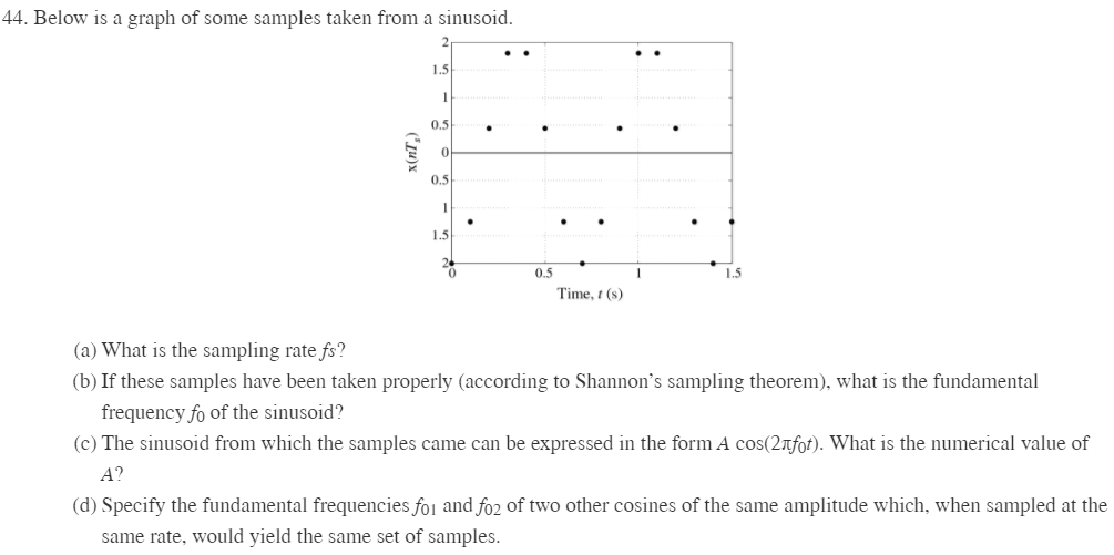 Solved 44. Below is a graph of some samples taken from a | Chegg.com
