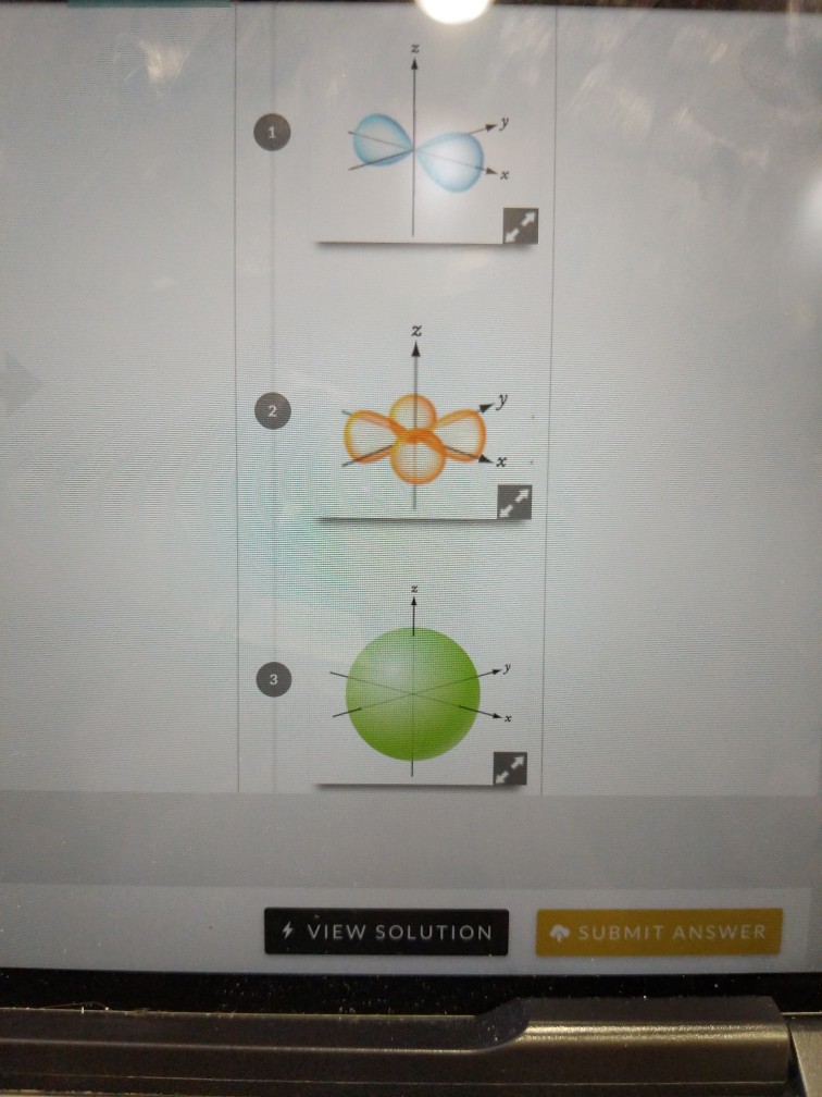 Solved rank the following orbitals (all with the principal | Chegg.com