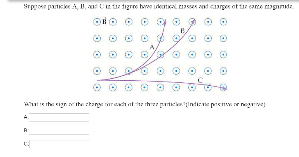 Solved Suppose particles A, B, and C in the figure have | Chegg.com