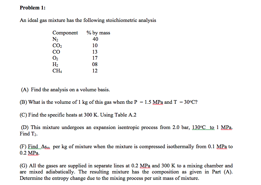 Solved An ideal gas mixture has the following stoichiometric | Chegg.com