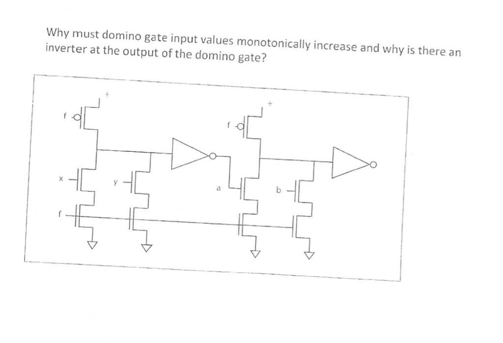 Solved Why must domino gate input values monotonically | Chegg.com