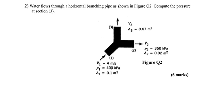 Solved Water flows through a horizontal branching pipe as | Chegg.com
