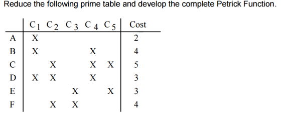 Solved Reduce the following prime table and develop the | Chegg.com