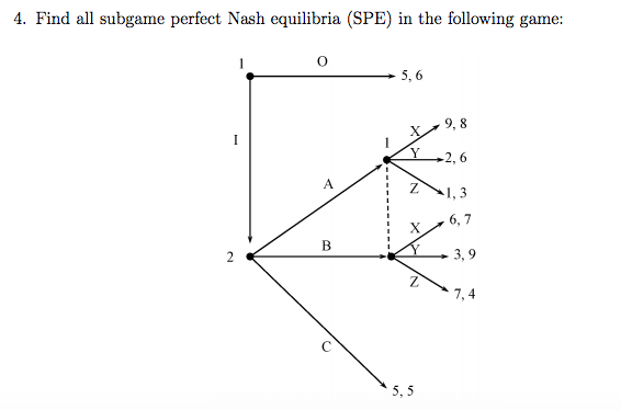 Find all subgame perfect Nash equilibria (SPE) in the | Chegg.com