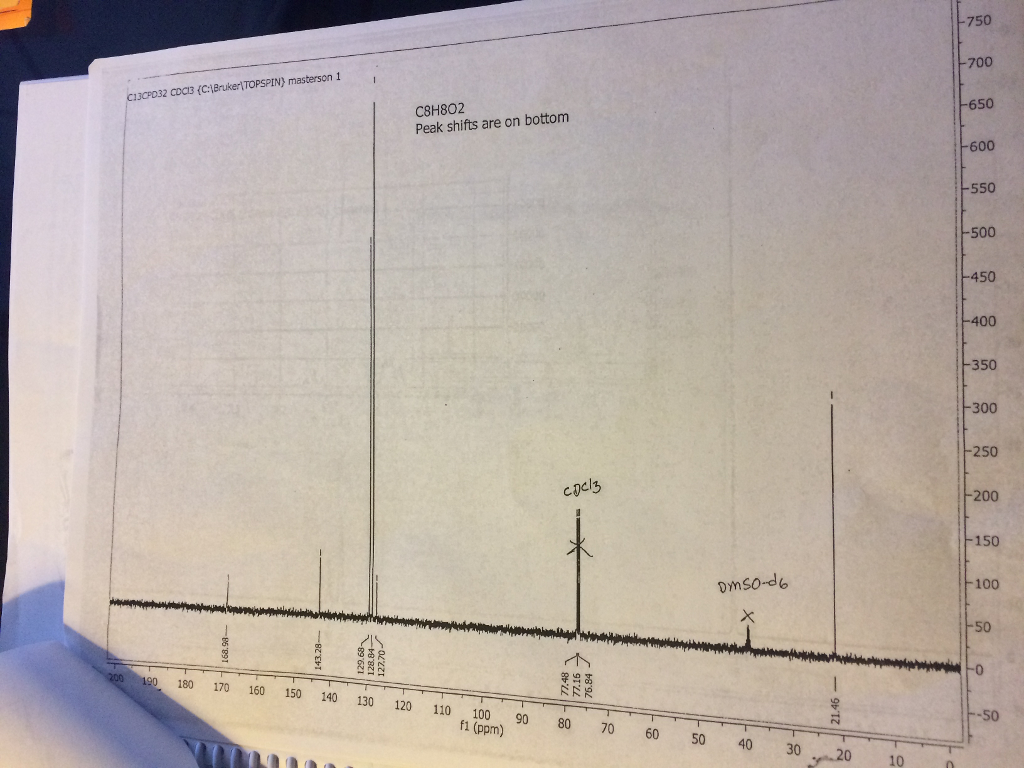 Solved What would the structure of C8H8O2 be based on the | Chegg.com