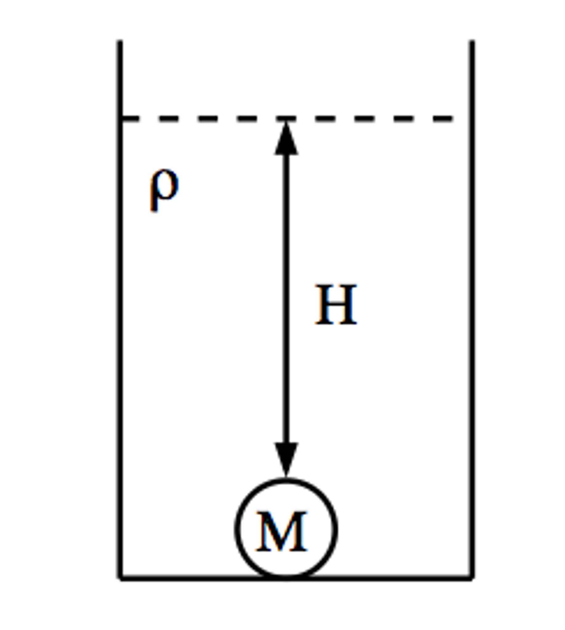 Solved A sphere of mass M = 3 kg and density 800 kg/m3 is | Chegg.com