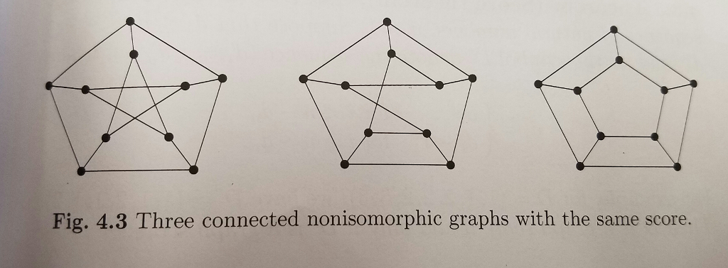 Solved Three connected no isomorphic graphs with the same | Chegg.com